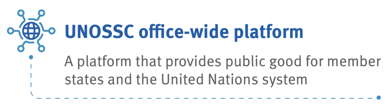 Solutions Lab - South-South Galaxy